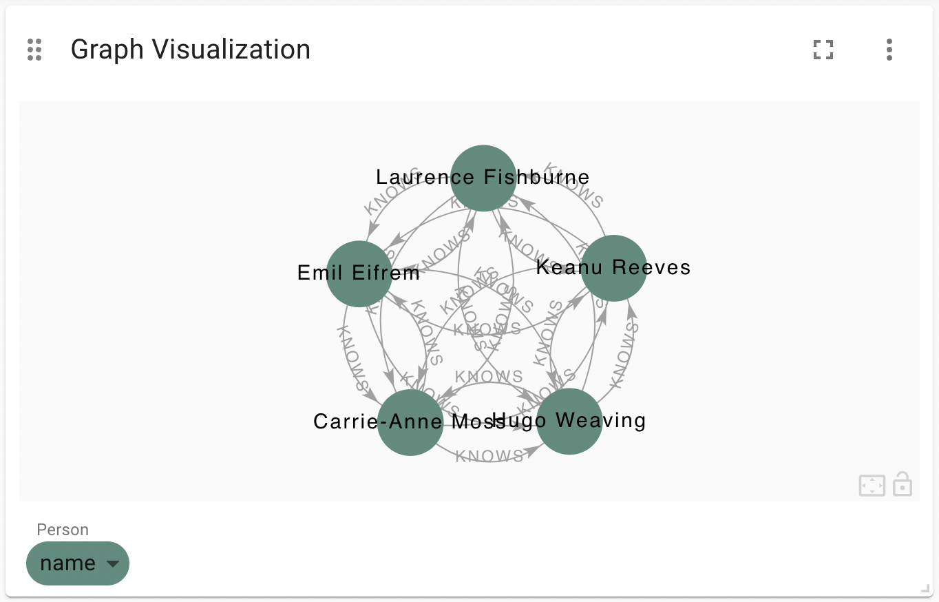 Graph NeoDash